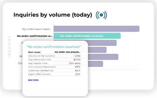 Voice of Customer Analysis: Definition, Strategies, & Top Tools [2023]
